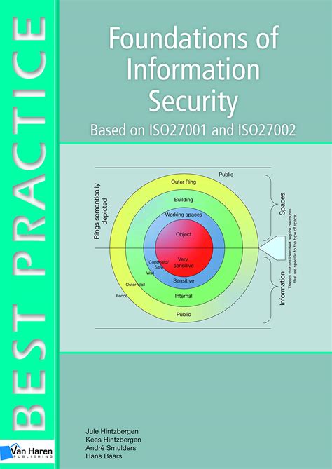 Buy Foundations Of Information Security Based On Iso27001 And Iso27002 Best Practice Van Haren