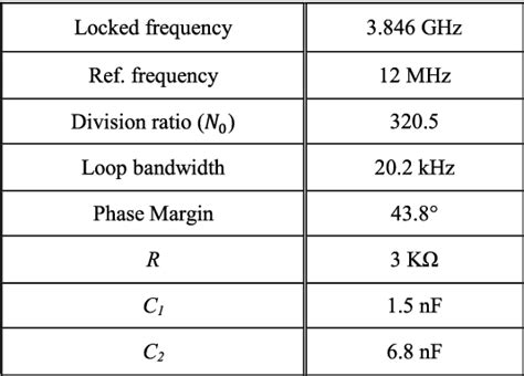Table 1 From A Dielectric Constant Measurement System For Liquid Based