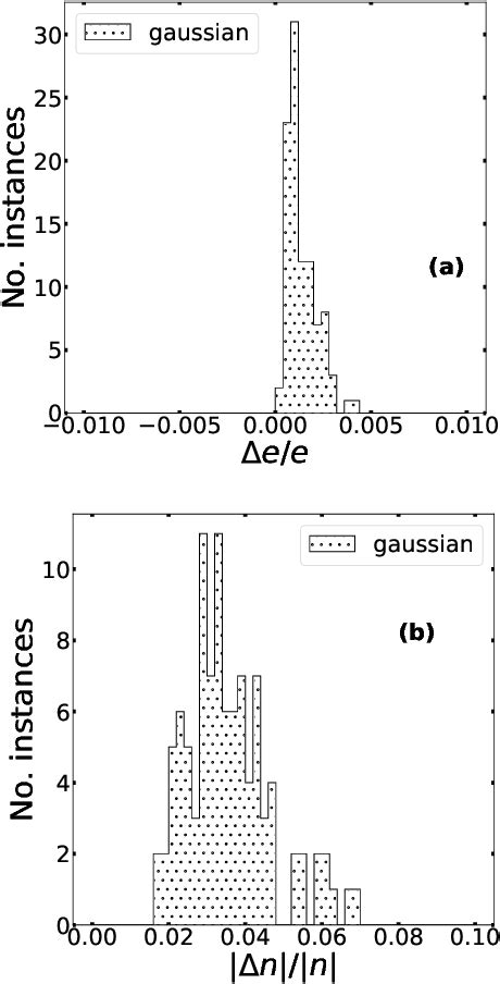 Figure 6 From Deep Learning Density Functionals For Gradient Descent