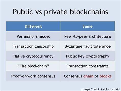 Public Vs Private Blockchains Here S Read The Difference