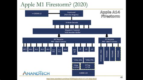 Digital Design And Computer Architecture Lecture 17 Superscalar
