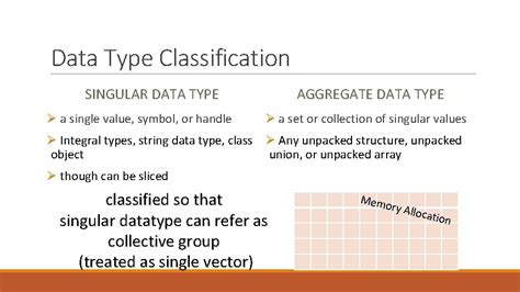 System Verilog For Verification Basic Data Types Part