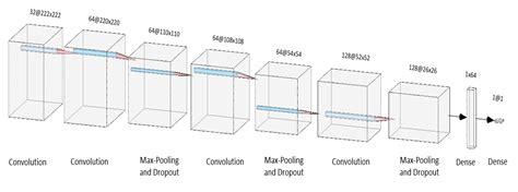 An Effective Convolutional Neural Network Model For The Early Detection Of COVID Using Chest