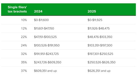 2024 Eic Tax Table Chart