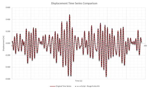 Github Paolo Hub Displacement Integration For Dynamic Analysis This
