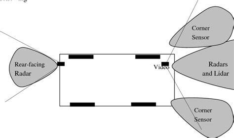 Sensor Arrangements Of The Data Acquisition System Download Scientific Diagram