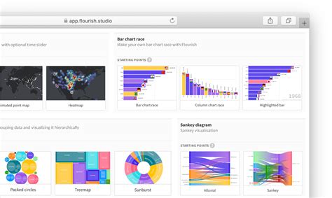Features Flourish Data Visualization And Storytelling