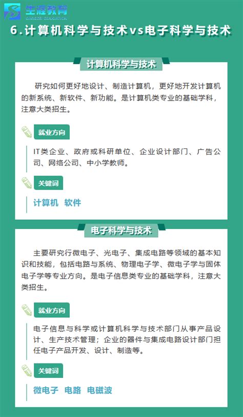 计算机科学与技术vs电子科学与技术 知乎