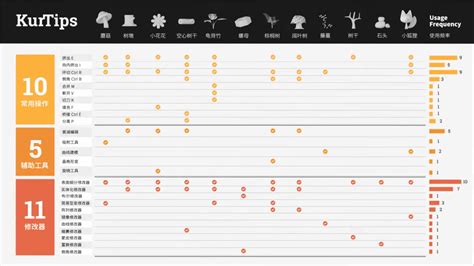 2025 Blender新手中文图文教程 我的3d建模影视之路学习笔记 持续更新 3d开发 教程 像素队长