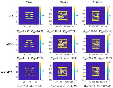 The Inverse Optimization Of Lithographic Source And Mask Via Ga Apso