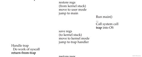 Kernel Mode和user Mode Csdn博客