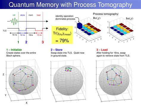 Ppt Scaling Up A Josephson Junction Quantum Computer Powerpoint Presentation Id3997686