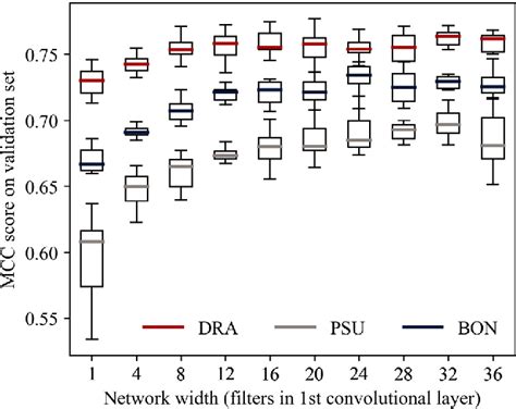 Figure A9 From Cloud Detection Using Convolutional Neural Networks On Remote Sensing Images