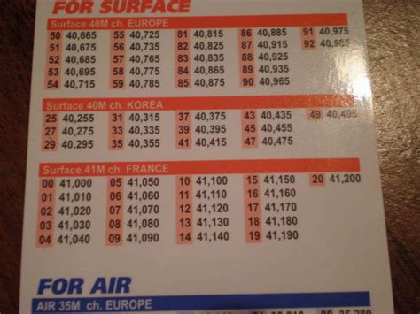 Ремонт ВЧ модуля Eclipse 7 Самодельная электроника Aviamodelka форум авиамоделистов