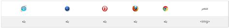 تگ img در HTML آموزش کار با تگ تصویر مثال های کاربردی
