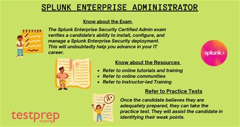 How To Become A Splunk Enterprise Administrator Blog
