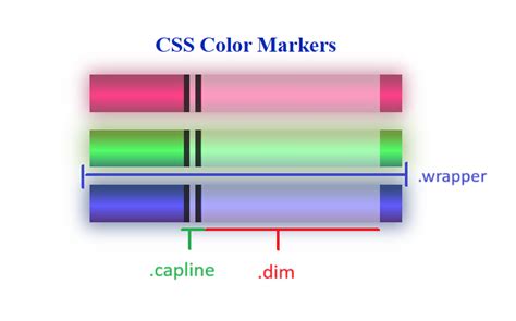 Review Needed For Colored Markers Using Position Property Code Feedback The Freecodecamp Forum