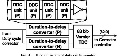 Figure 2 From A Process And Temperature Tolerant Oscillator Based True Random Number Generator