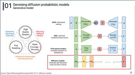 Anomaly Detection Based On Diffusion Ppt