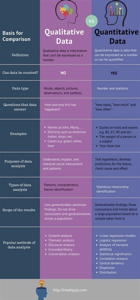 Data Science Dojo On Linkedin Bigdata Datascience