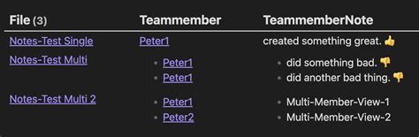 Optimizing Employee Notes In Obsidian With Dataview Or Others Help Obsidian Forum
