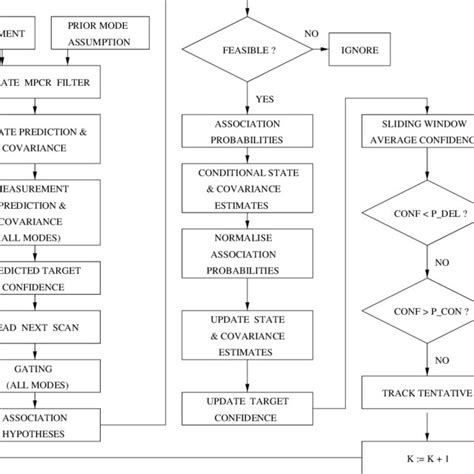 Algorithm Ow For Multipath Pda Algorithm For Uncertain Co Ordinate