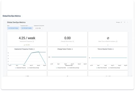 Value Stream Management Solution Atlassian Vsm Atlassian
