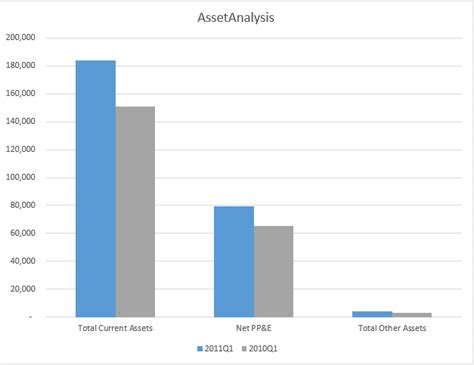 Creating A Document In Microsoft Excel
