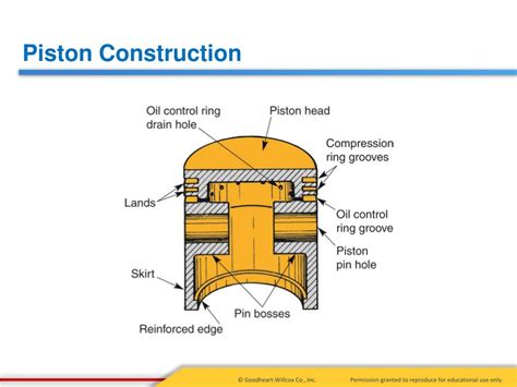 PPT Engine Components PowerPoint Presentation Free Download ID 5654015