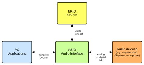Windows Audio Loopback Dudemusli