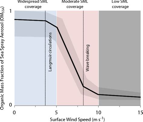 List Of Mass Spectrometry Software Semantic Scholar