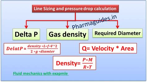 10line Sizing For Gas Piping Pressure Drop Across Line In Gas Systems