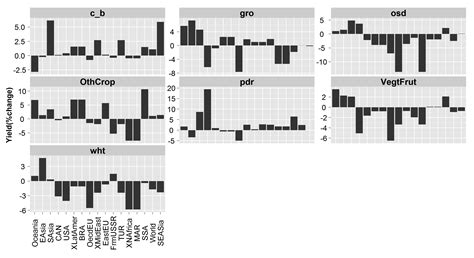 R How To Add X Axis Labels To A Plot With Odd Number Of Panels Stack Overflow