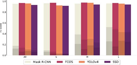Figure 12 From Mods—a Usv Oriented Object Detection And Obstacle Segmentation Benchmark