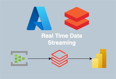 Azure Databricks — Connect Azure Storage To Databricks By Alexandre