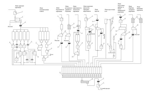 Тема 4 технологічний процес виробництва комбікормової продукції