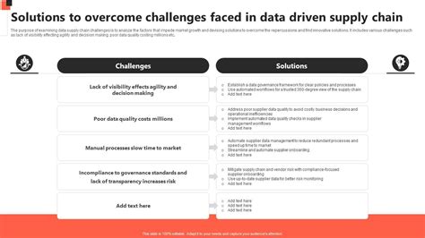 Solutions To Overcome Challenges Faced In Data Driven Supply Chain Ppt Example