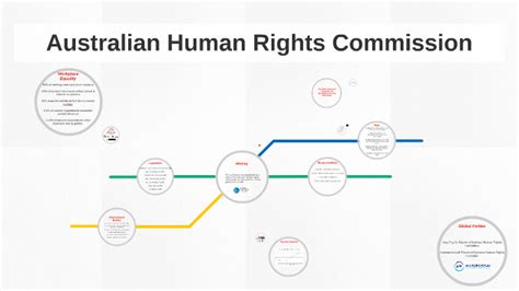 Australian Human Rights Commission By Alivia Oconnell On Prezi