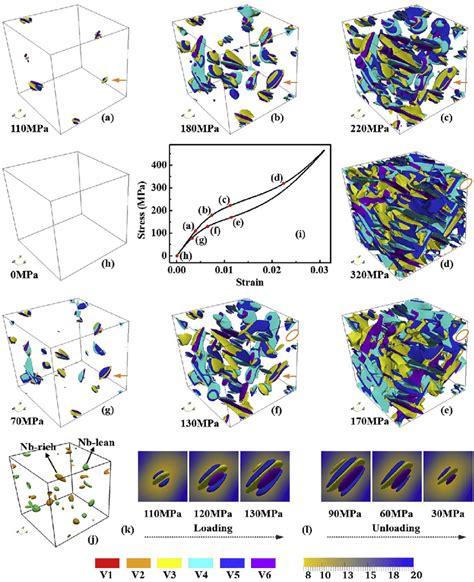 Microstructure Evolution During Mt In A Concentration Modulated System Download Scientific