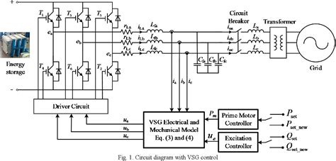 Figure 1 From An Optimized Virtual Synchronous Generator Control