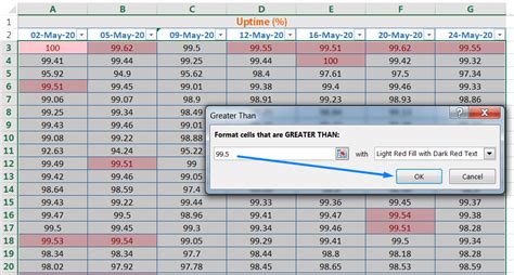 08 best examples how to use excel conditional formatting kingexcel