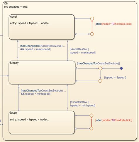 Manage Requirements And Advanced Model Checks MATLAB Simulink