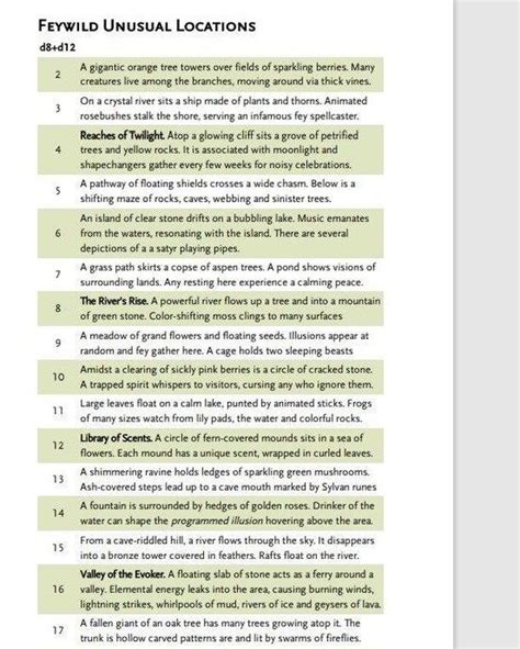 Rpg Random Generator Tools Artofit