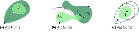 Figure 2 From The Complexity Of The Hausdorff Distance Semantic Scholar