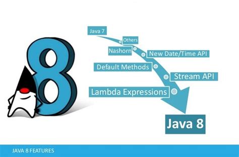 Java Những điều Có Thể Bạn đã Biết Có Gì Mới Trong Java 8 Phần 1