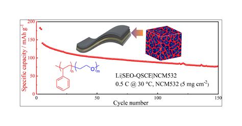 Ultrathin Mechanically Robust Quasi Solid Composite Electrolyte For Solid State Lithium Metal