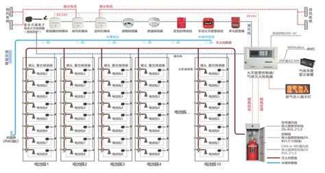 青岛中阳：聚焦舱级 Pack 级，构建集中式储能消防全场景方案 消防百事通