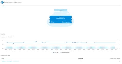 Introducing The Datapower Activegate Monitoring Plugin Dynatrace Blog