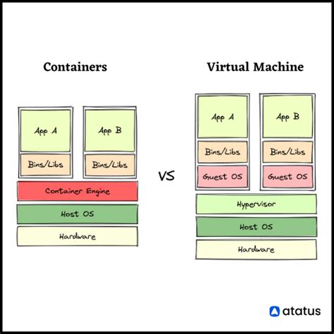 Guide To Containers