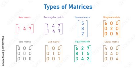 Square Column Or Row Matrix At Deborah Grant Blog